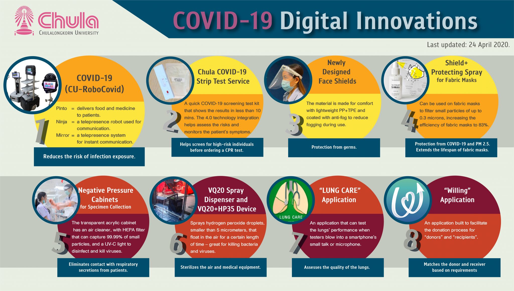 Chula Responds to COVID-19 Crisis with Digital Innovations ...