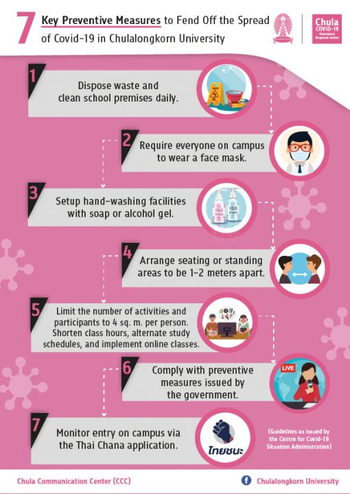 COVID-19 Preventive Measures in Chulalongkorn University ...