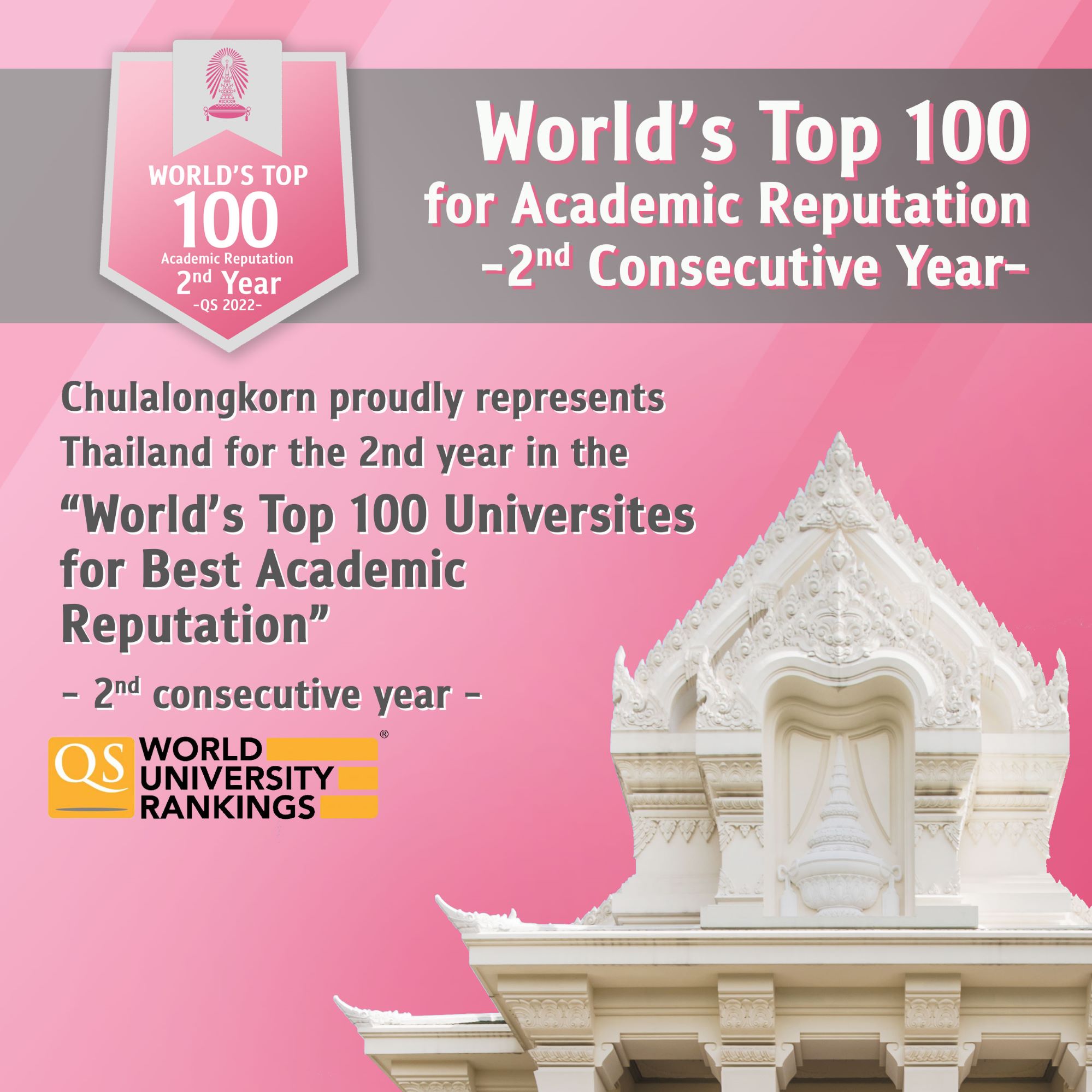 Chula Celebrates Its 2nd Inclusion in World’s Top 100 for Academic ...