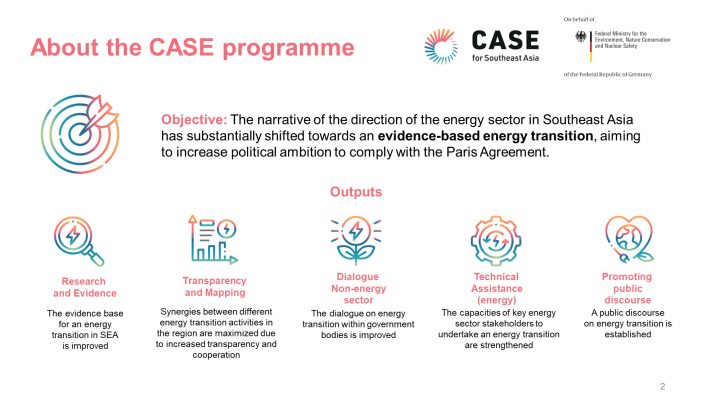 Clean, Affordable, and Secure Energy for Southeast Asia (CASE)