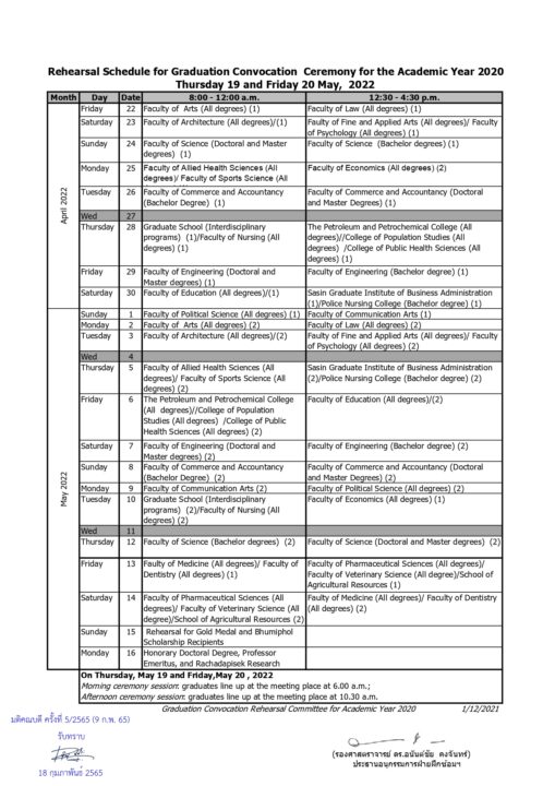 Chulalongkorn University Commencement Ceremony for the 2020 Academic ...