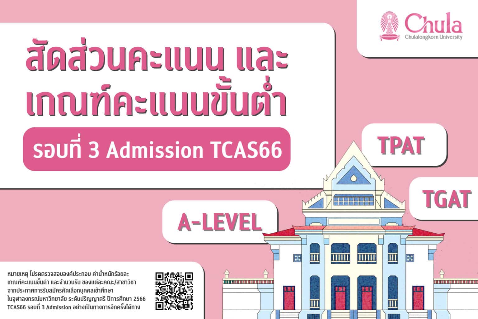 สัดส่วนคะแนนและเกณฑ์ขั้นต่ำ รอบที่ 3 TCAS66 – จุฬาลงกรณ์มหาวิทยาลัย