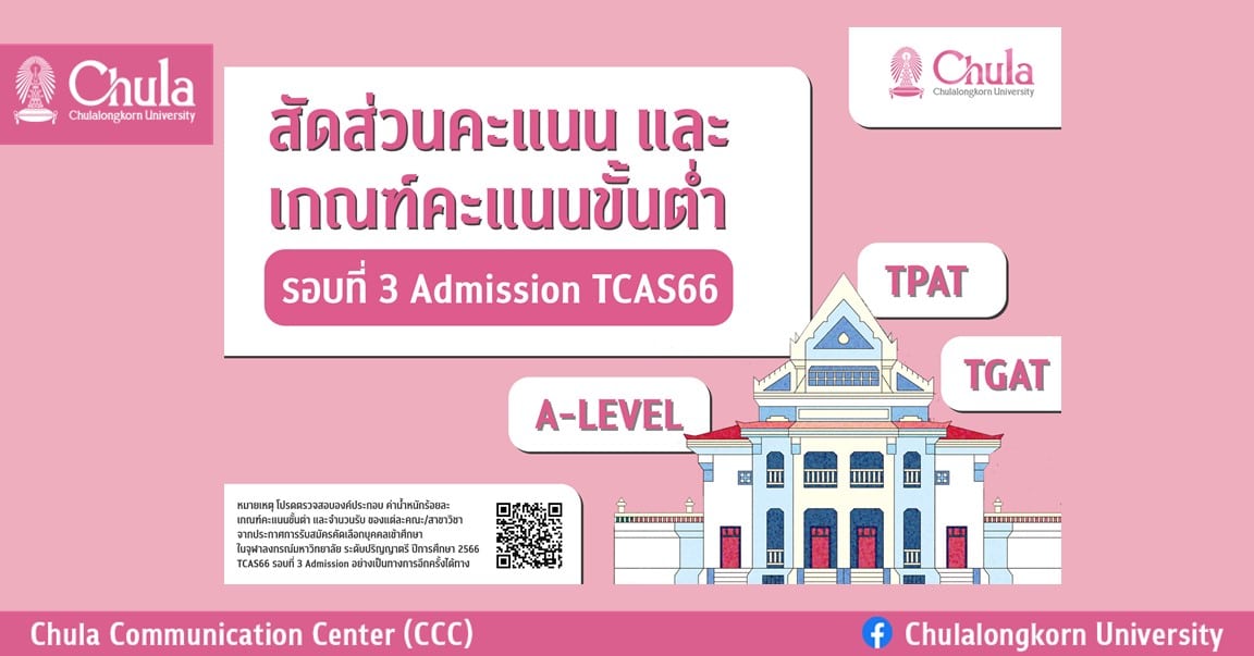 สัดส่วนคะแนนและเกณฑ์ขั้นต่ำ รอบที่ 3 TCAS66 – จุฬาลงกรณ์มหาวิทยาลัย