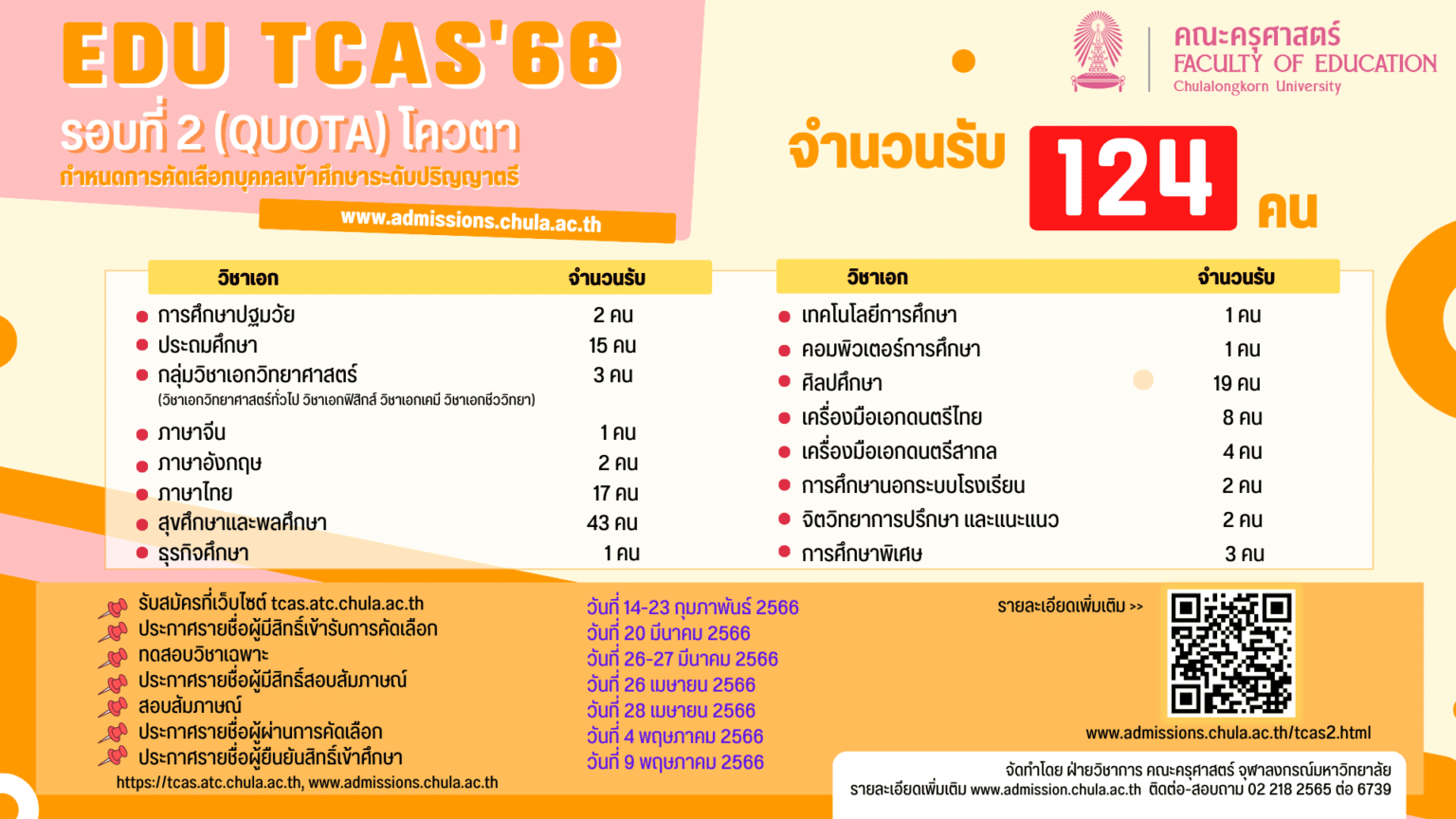 คณะครุศาสตร์ จุฬาฯ เปิดรับสมัครนิสิตระดับปริญญาตรี TCAS รอบที่ 2 – จุฬาลงกรณ์มหาวิทยาลัย