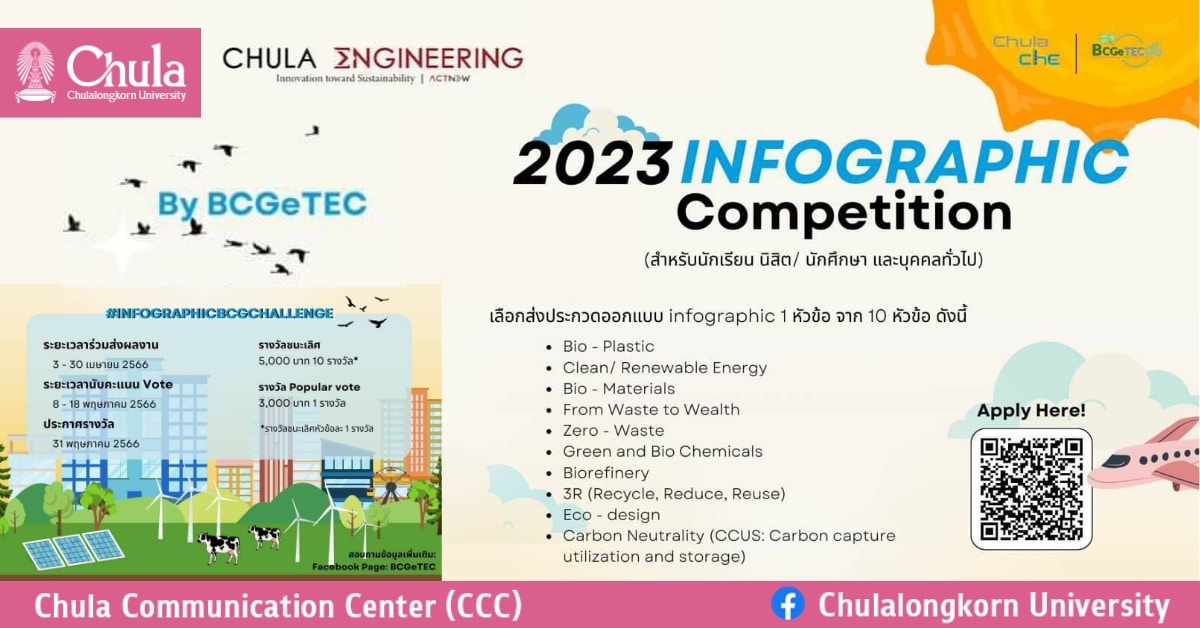 BCGeTEC จัดประกวดออกแบบ infographic – จุฬาลงกรณ์มหาวิทยาลัย