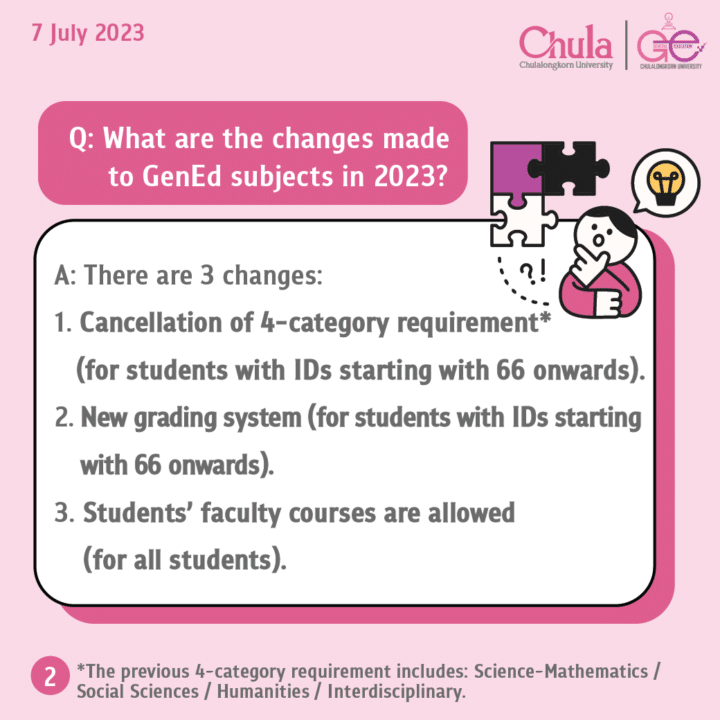 FAQs – Updated GenEd’23: Independent, Worry-free, Encouraging Lifelong ...