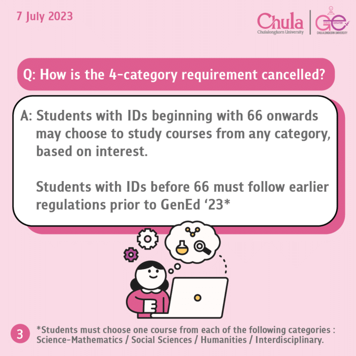 FAQs – Updated GenEd’23: Independent, Worry-free, Encouraging Lifelong ...