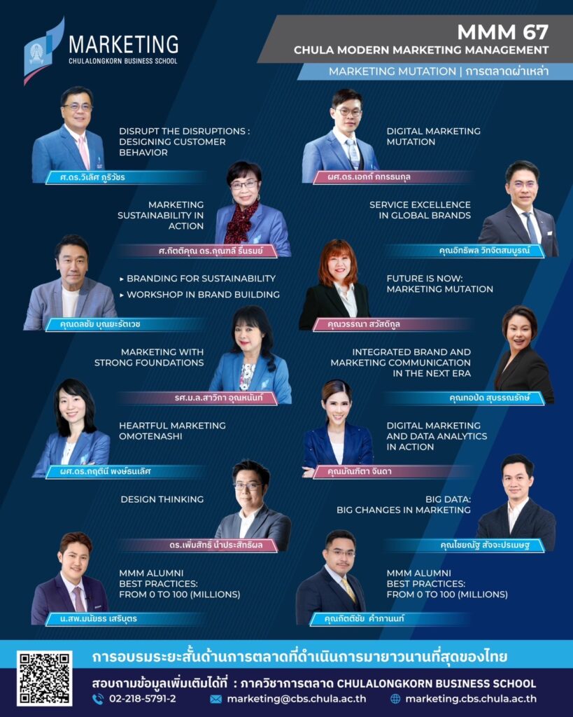 อบรมหลักสูตรวุฒิบัตรการตลาดและแบรนด์ Chula MMM รุ่นที่ 67 – จุฬาลงกรณ์มหาวิทยาลัย