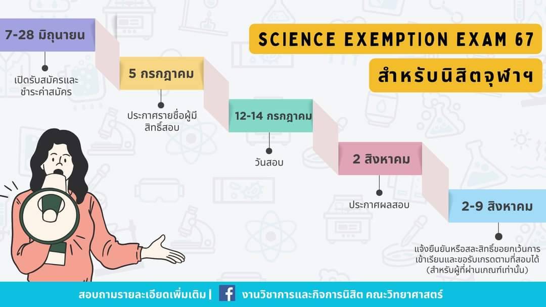 เชิญนิสิตจุฬาฯ ร่วมโครงการ Science Exemption Examination 2567 ...