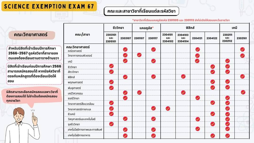 เชิญนิสิตจุฬาฯ ร่วมโครงการ Science Exemption Examination 2567 ...