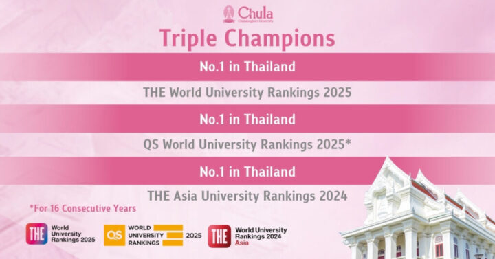 Chula Triple Champions Secure No. 1 in Thai University Rankings ...