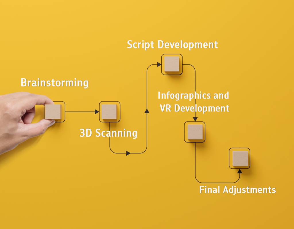 Wat Arun Beyond Reality: Step into a Virtual Journey – Chulalongkorn ...