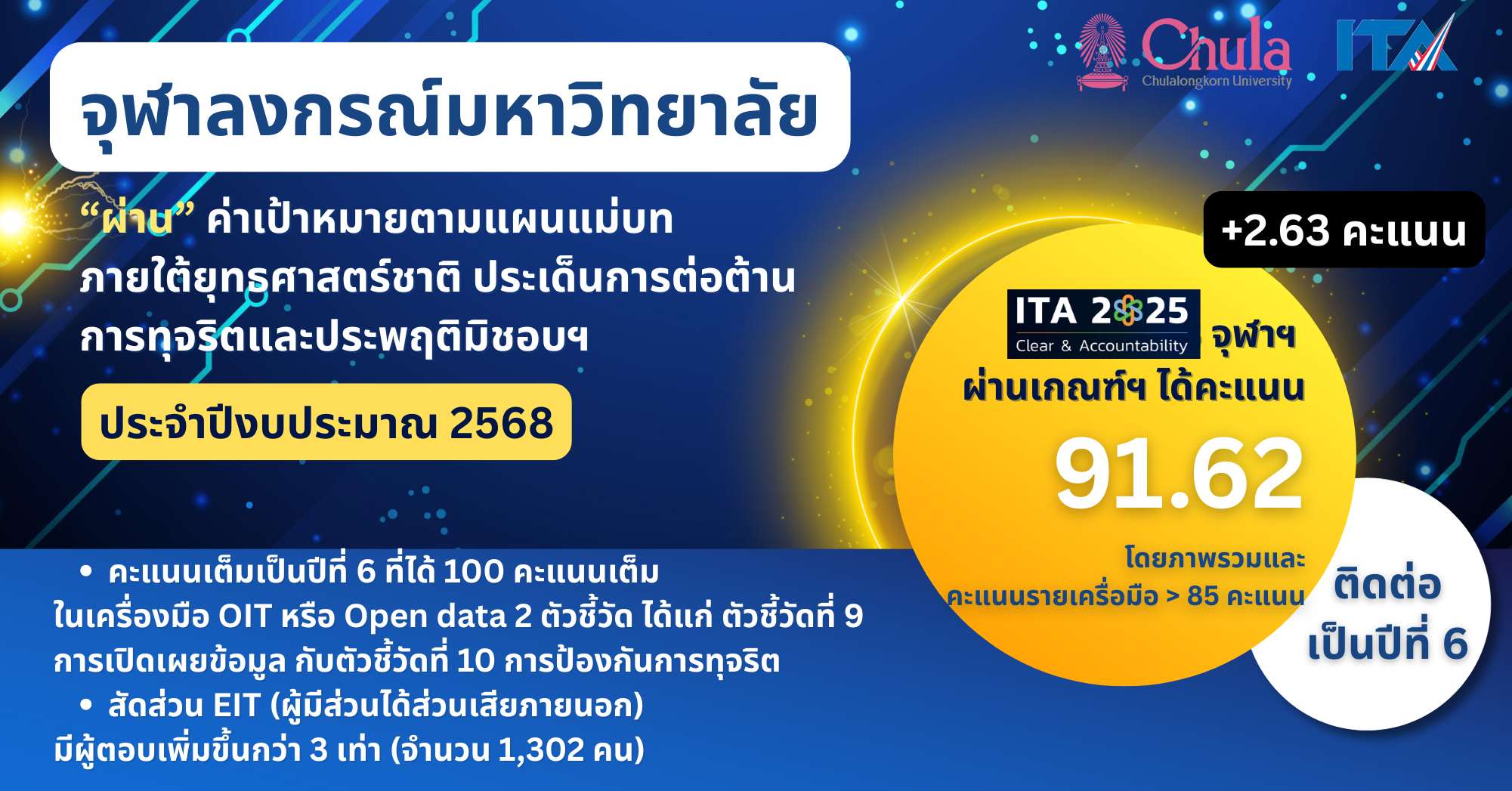 จุฬาฯ เปิดผลการประเมิน ITA 2568